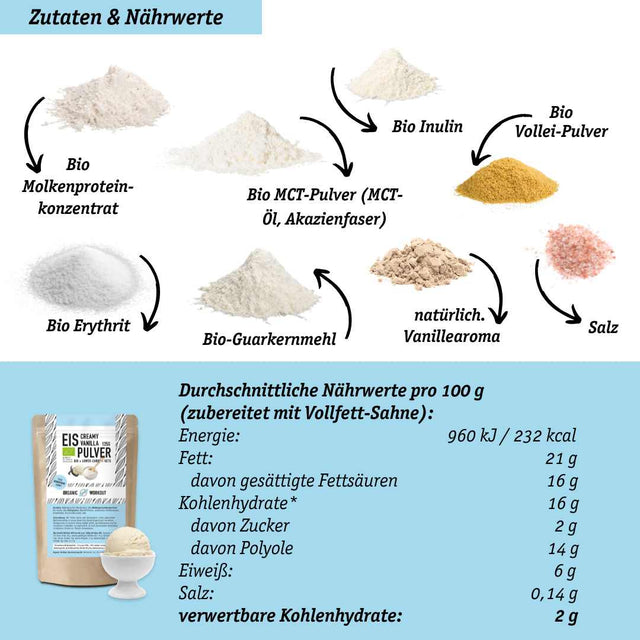 LOWER-CARB VANILLE EIS - KETO-FREUNDLICH – Organic Workout Online Shop